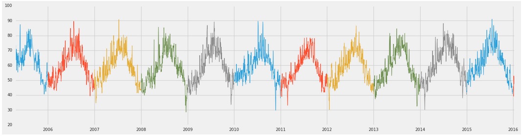 A Brief Look at Google’s Cloud Datalab | The eScience Cloud