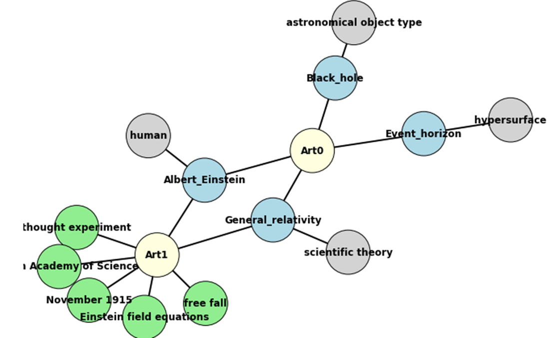 Picture4 | The eScience Cloud
