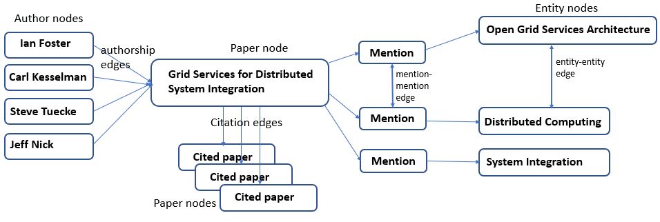 A “Chatbot” for Scientific Research: Part 2 – AI, Knowledge Graphs and ...